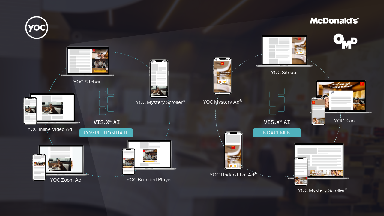 McDonald's, OMD und YOC setzen bei 360 Grad- Kampagne auf Kombination aus Video, Display und ...